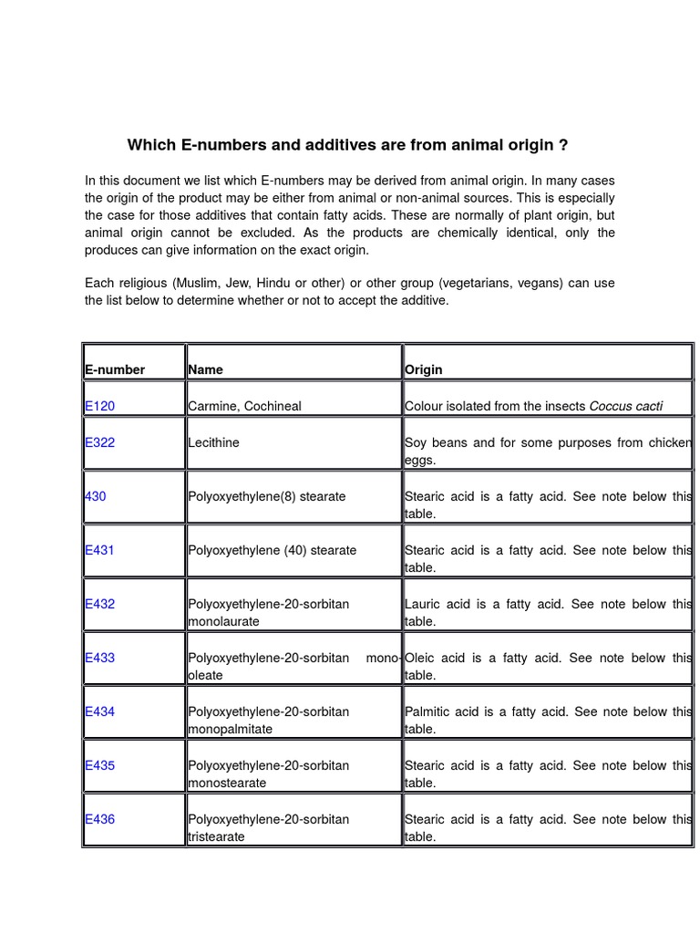 E-numbers and food additives from animal sources | PDF | Milk | Fat