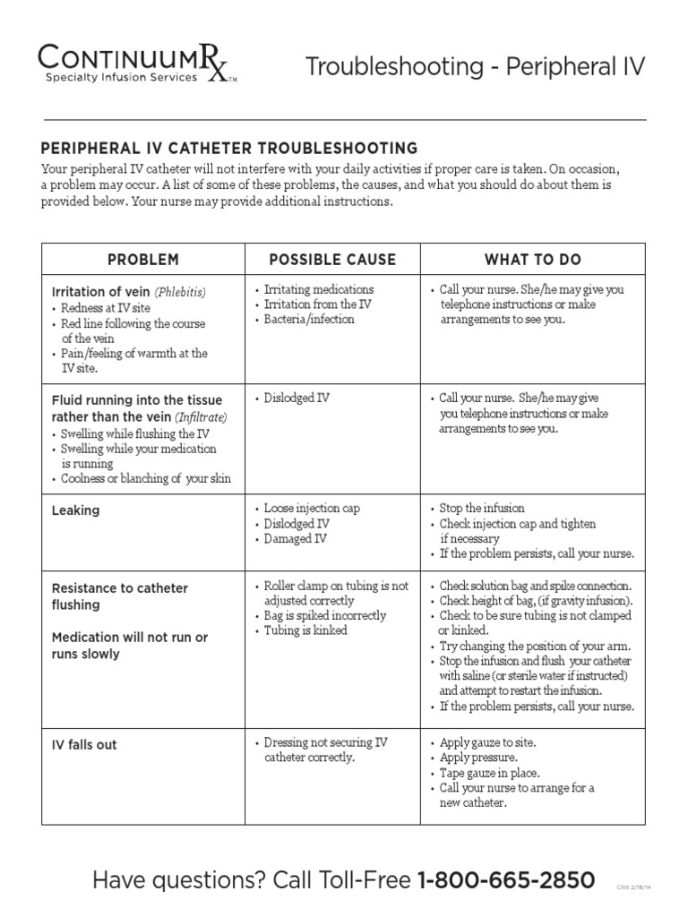Troubleshooting_Peripheral-IV.pdf | Intravenous Therapy | Health Sciences