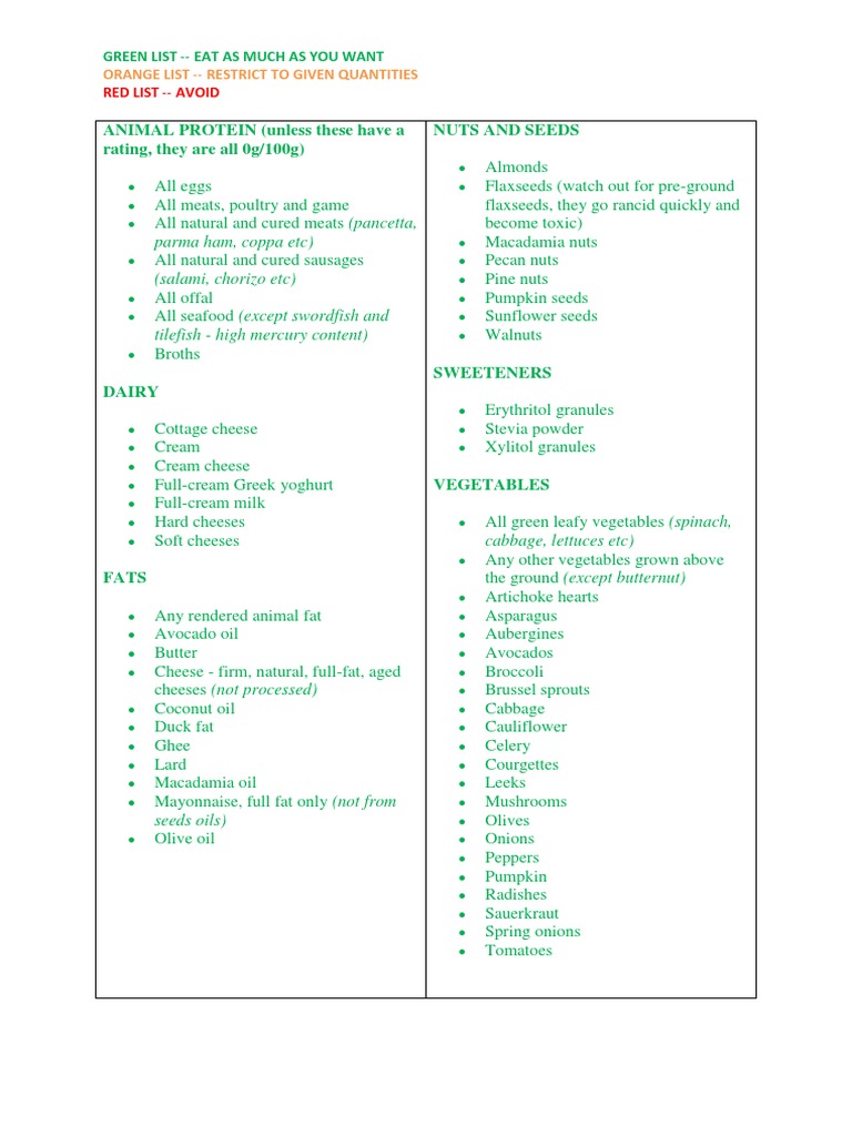 Banting Diet | PDF | Flour | Sugar Substitute