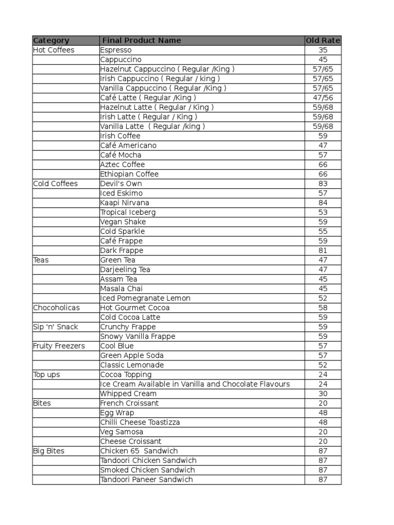 CCD New Price List | Coffeehouse | Chocolate