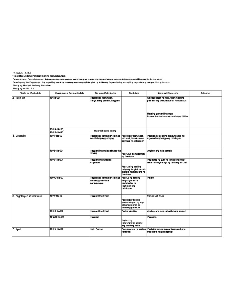 Pagsusuri Sa Lesson Plan | PDF