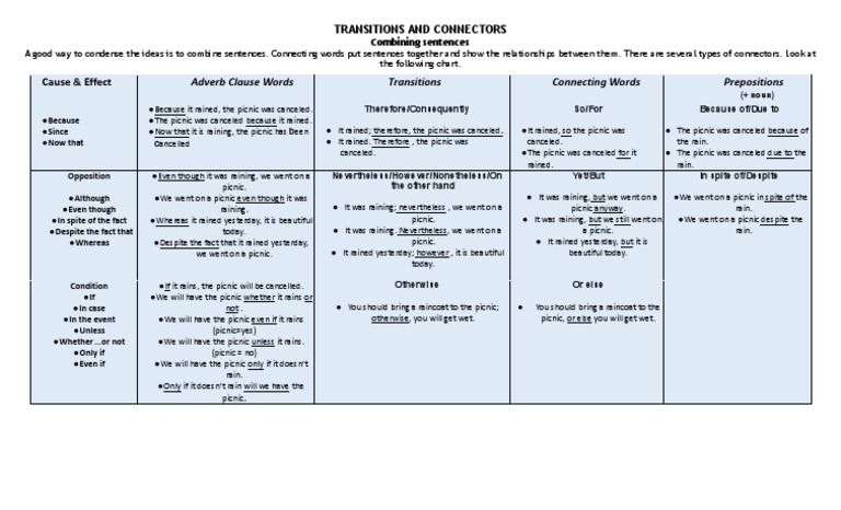 Transitions and Connectors | PDF