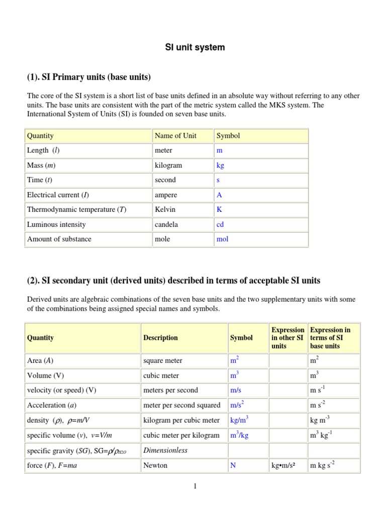 SI Unit | International System Of Units | Kilogram