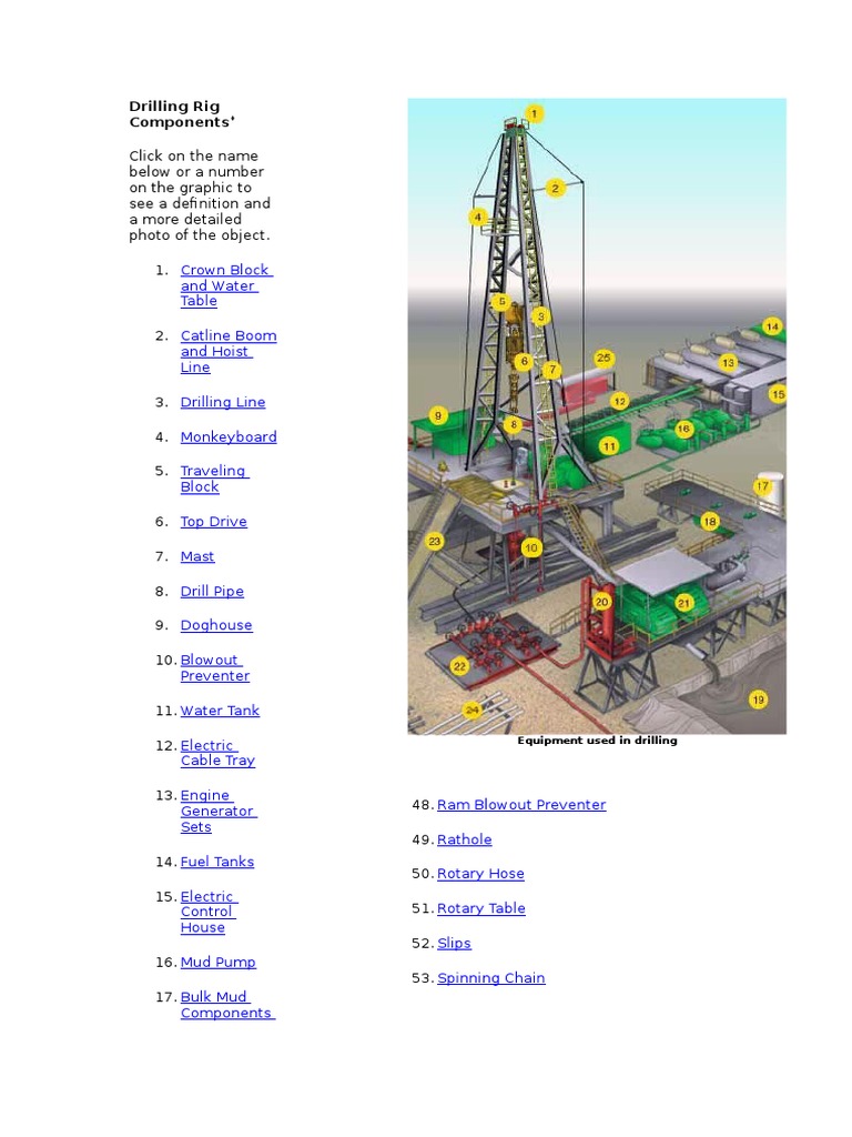 Drilling Rig Components | PDF