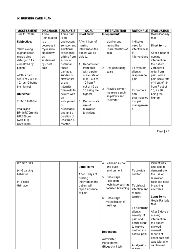 NCP 1 | PDF | Bleeding | Heart