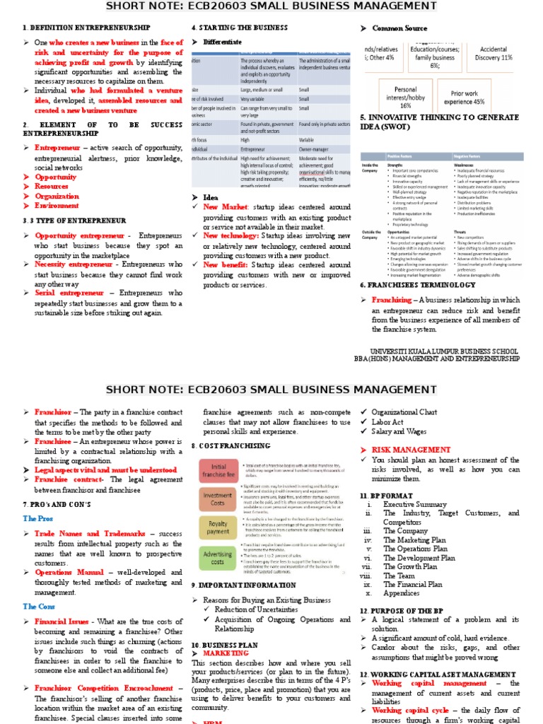 Small Business Management Overview | PDF | Franchising | Entrepreneurship