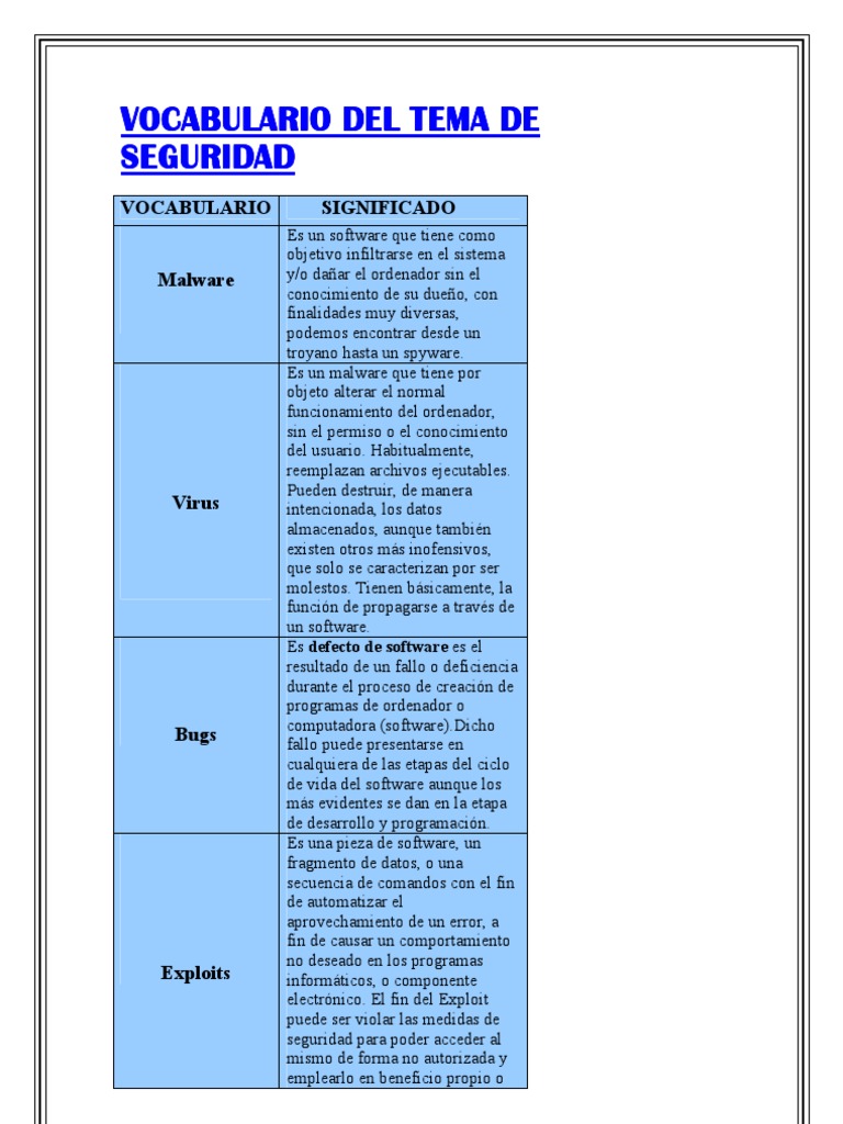 Microsoft Word - Tabla de Seguridad CRIS | PDF | Malware | Virus de computadora