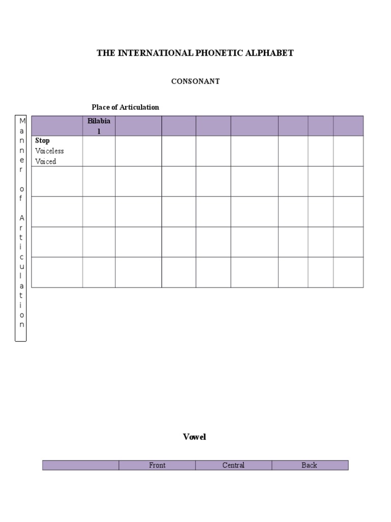 Soal The International Phonetic Alphabet | PDF