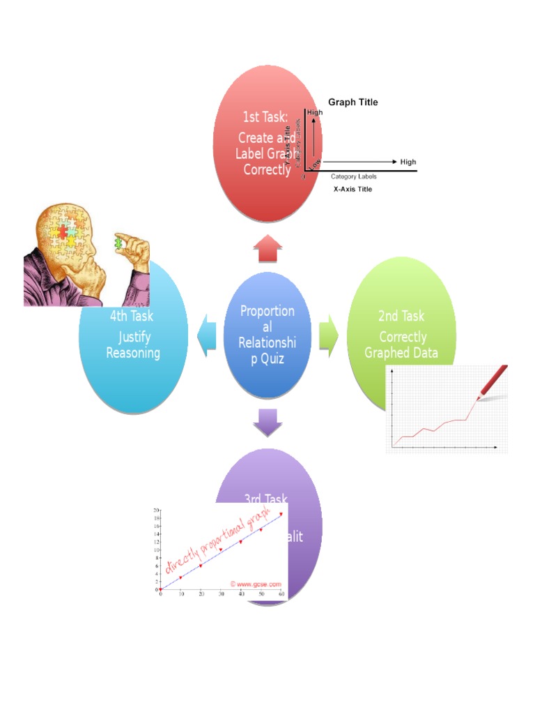 Concept Mapping | PDF