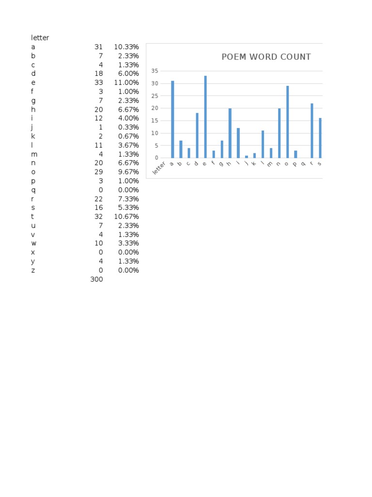 Poem Counting | PDF | Teaching Methods & Materials