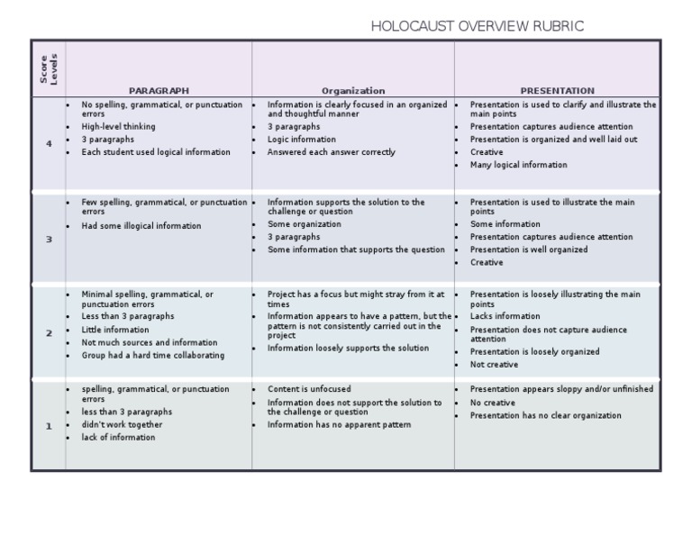 Holocaust Overview Rubric | PDF