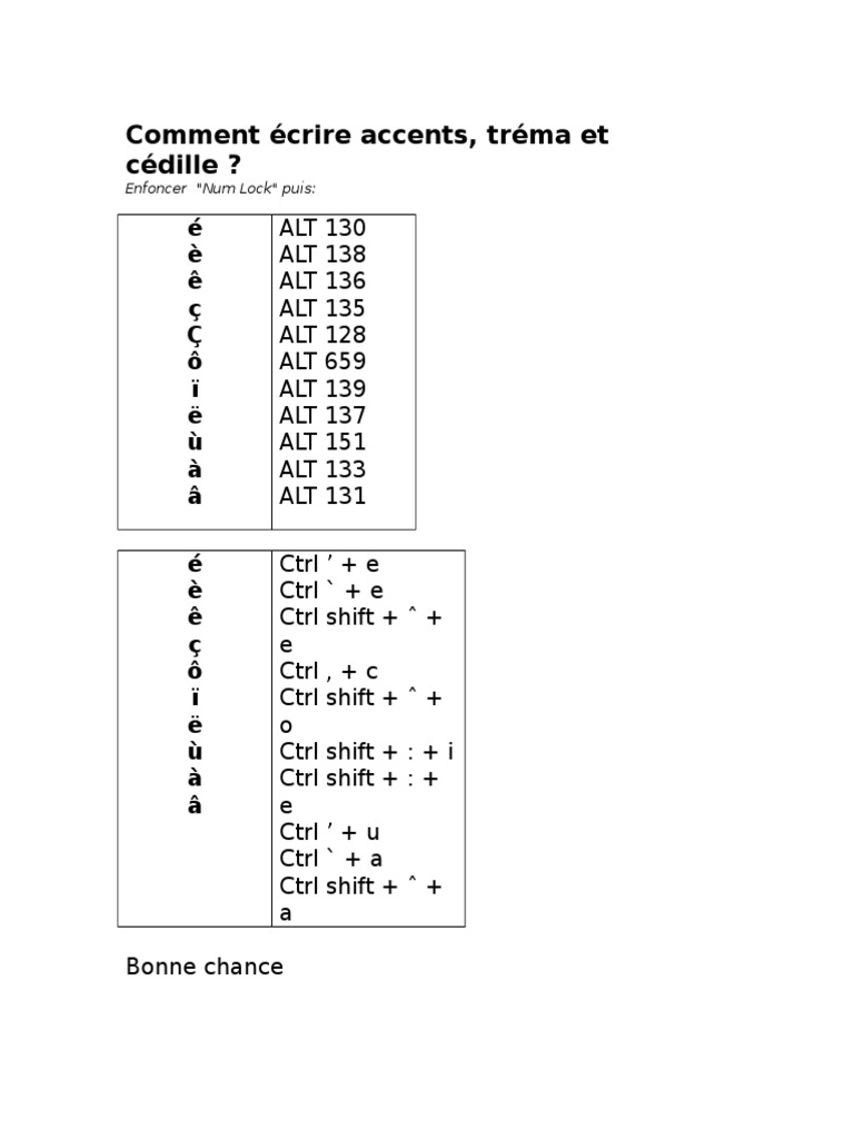 Comment Écrire Accents, Tréma Et Cédille ?: Enfoncer "Num Lock" Puis | PDF