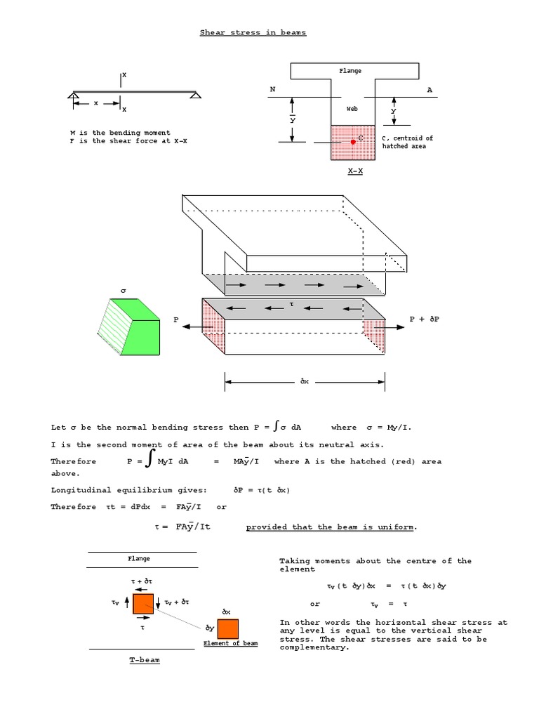 Shear Stress in Beams | Shear Stress | Bending