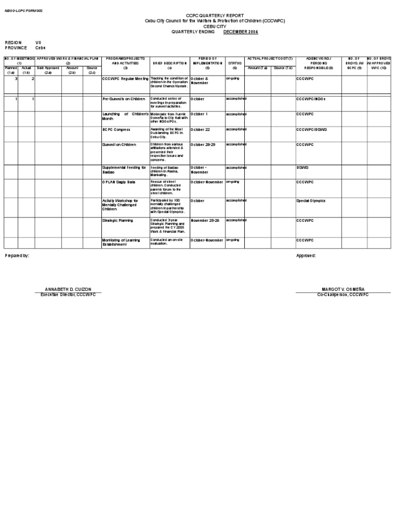 BCPC Plan Sample | PDF | Violence | Business