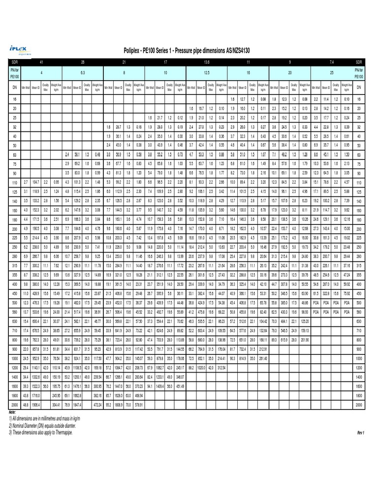PE100 Pressure Pipe Dimensions | PDF | Pipe (Fluid Conveyance ...