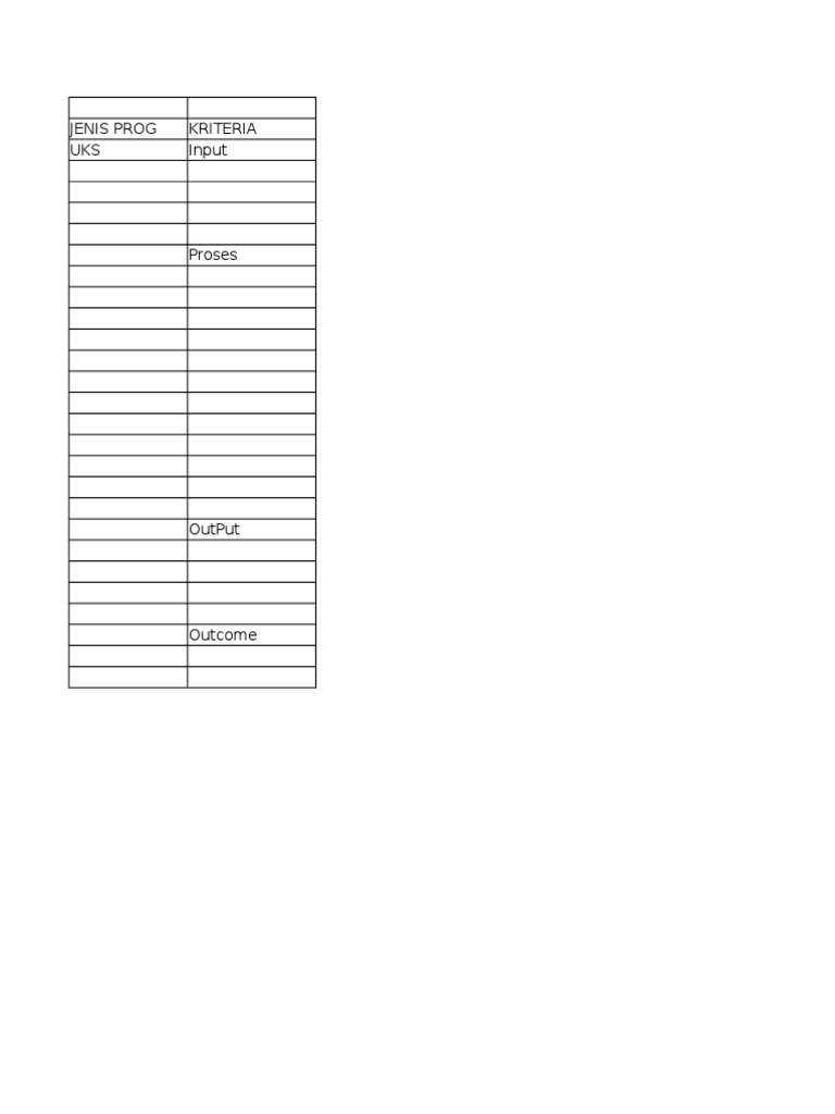 Indikator Kinerja Uks | PDF