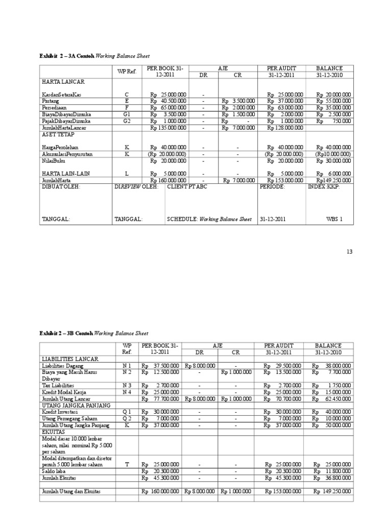 Contoh Working Balance Sheet