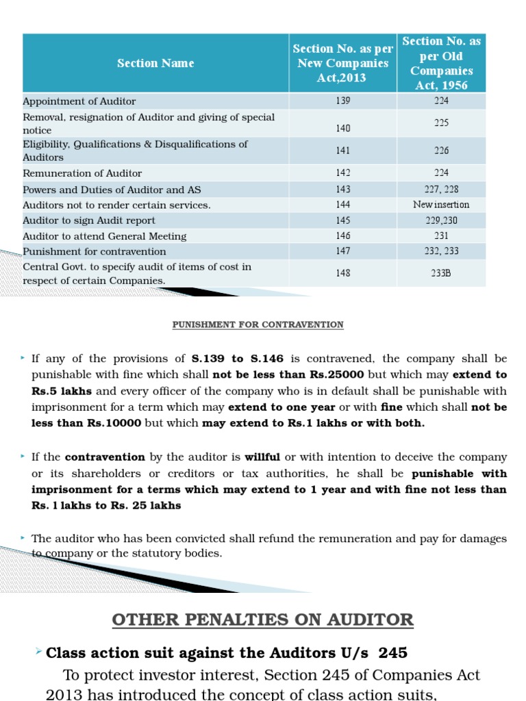 Auditor Regulations Under Companies Act | PDF | Accountant | Fine (Penalty)