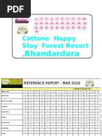Departure Report Sample 1 | PDF | Business | Finance & Money Management