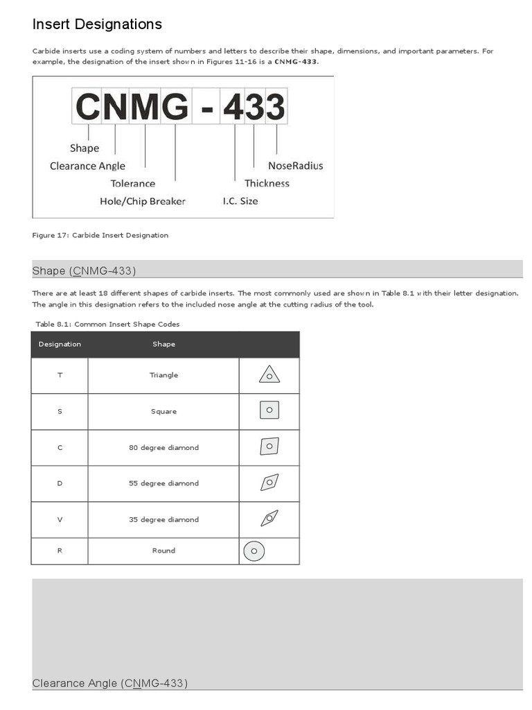 Cnc Insert Designations | Engineering Tolerance | Crafts