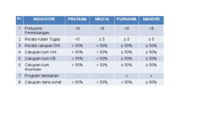 Indikator Keberhasilan Posyandu | PDF