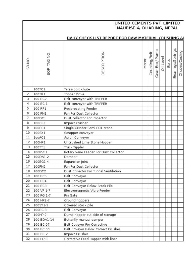 Daily Check List Report For Raw Material Crushing and Handling Section ...