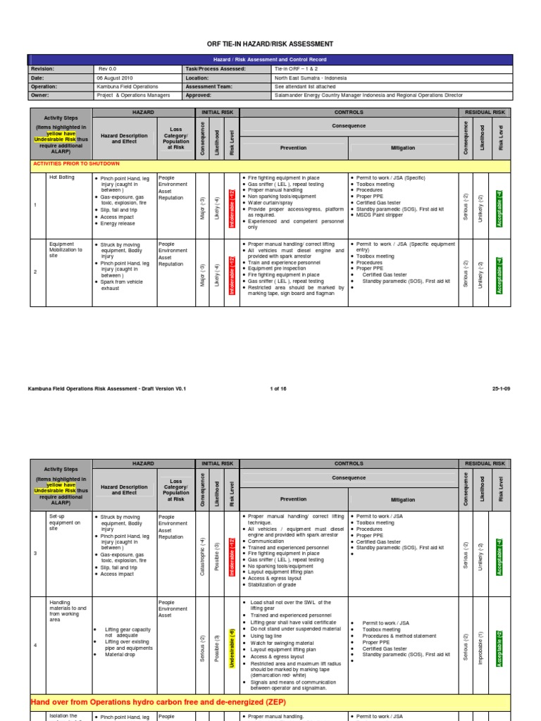 Risk Assesment Tie-In (Mechanical) | PDF | Firefighting | Risk