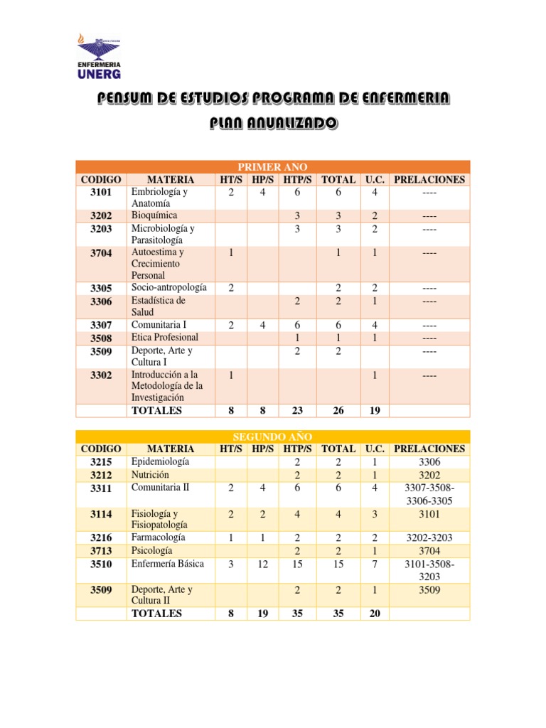 Pensum de Enfermería UNERG | PDF | Relaciones personales, crianza y ...