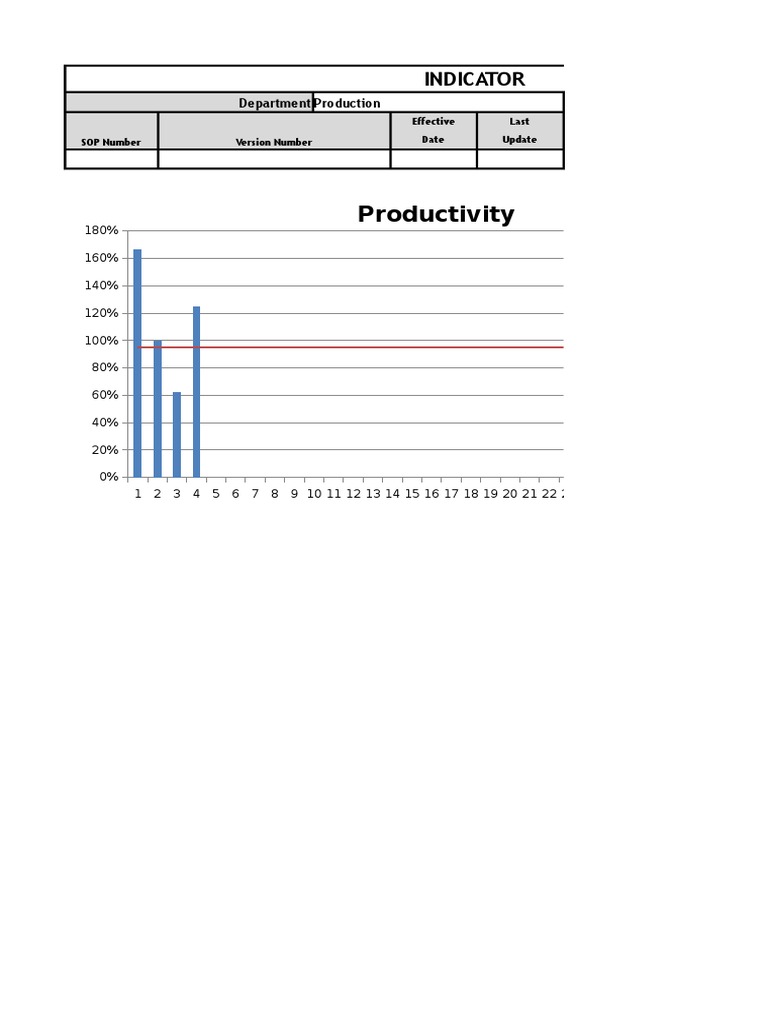 Indicators Template | PDF | Business | Computing And Information Technology