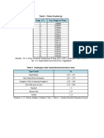 Tabel Berat Jenis Tanah | PDF