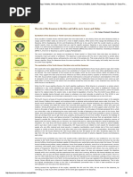 Study of Siddhamsa Chart D24 | PDF | Planets In Astrology | Divination