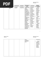 Dolcet Drug Study | PDF