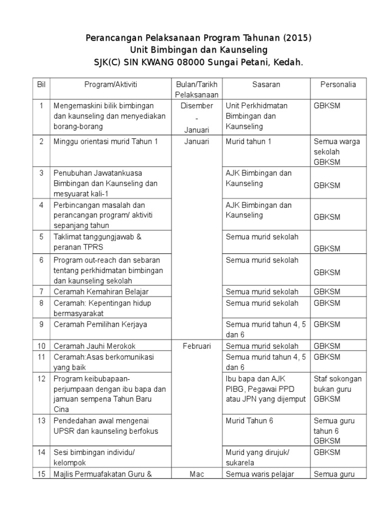 Perancangan Pelaksanaan Program Tahunan Unit Kaunseling Dan Bimbingan | PDF