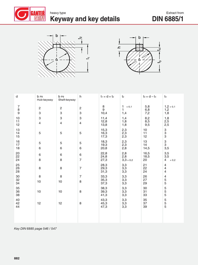 DIN 6885-Klinovi PDF | PDF