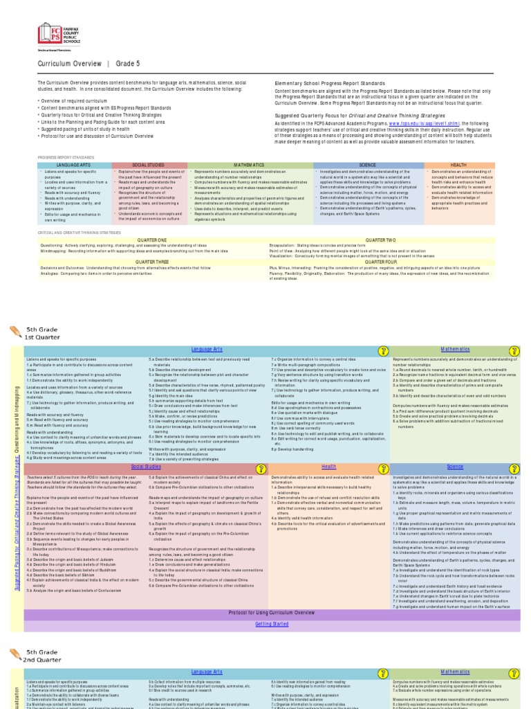 grade5-curriculum-overview | Reading Comprehension | Science