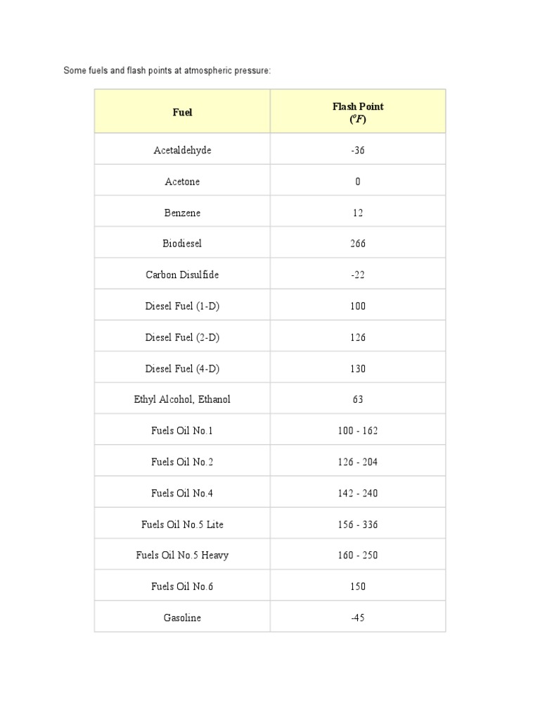 Some Fuels and Flash Points | PDF