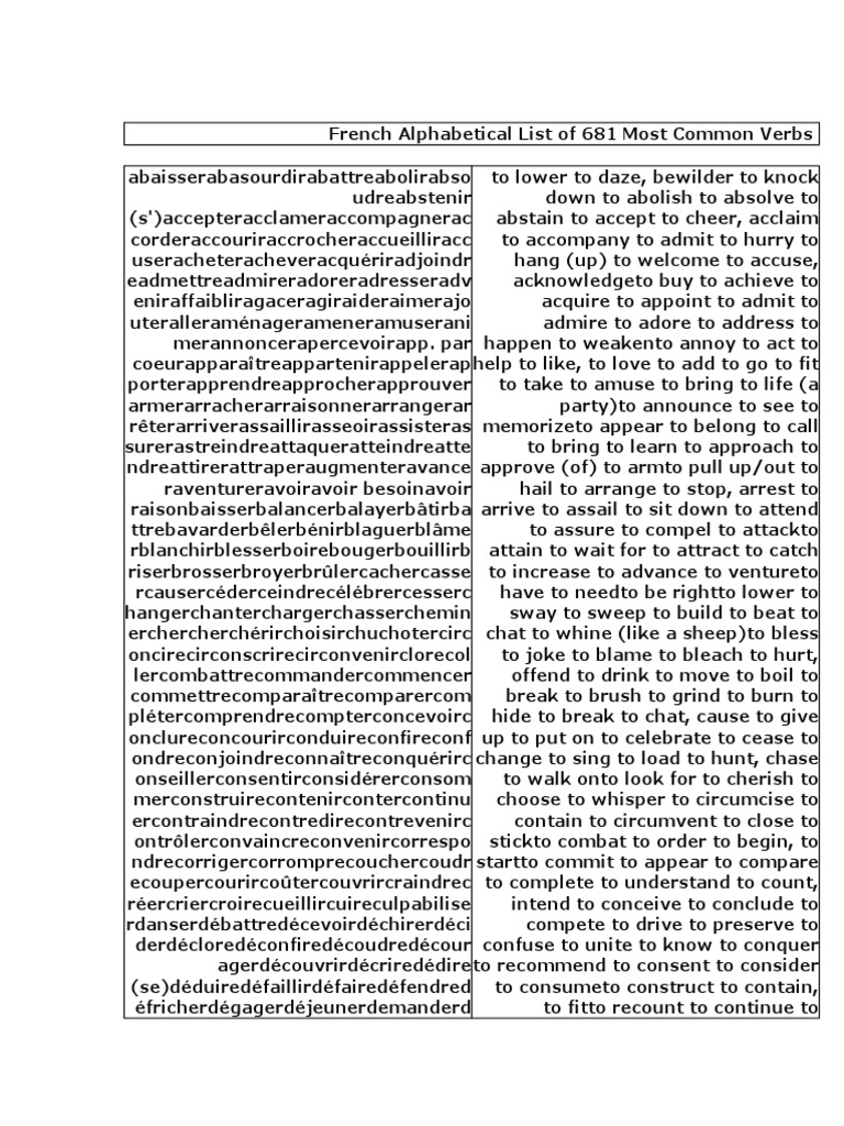 French Alphabetical List of 681 Most Common French Verbs | Download ...