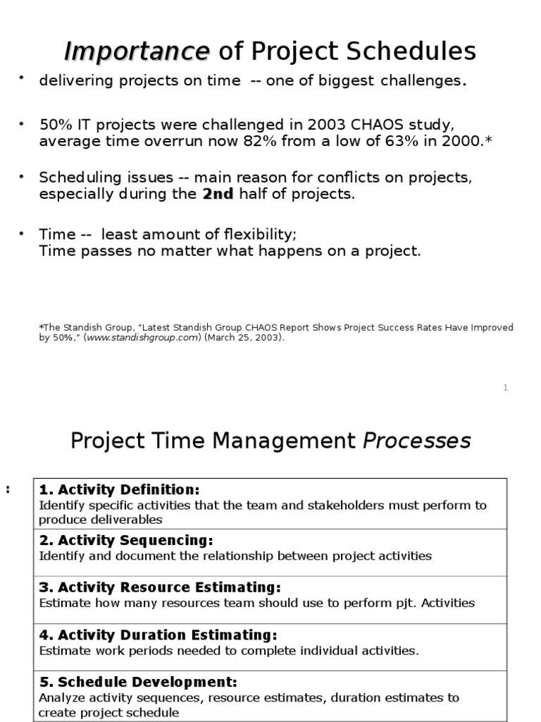 Importance: Importance of Project Schedules | Download Free PDF ...