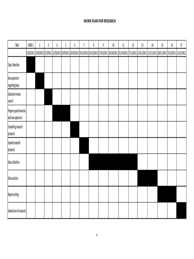 Research Proposal Work Plan Example | PDF