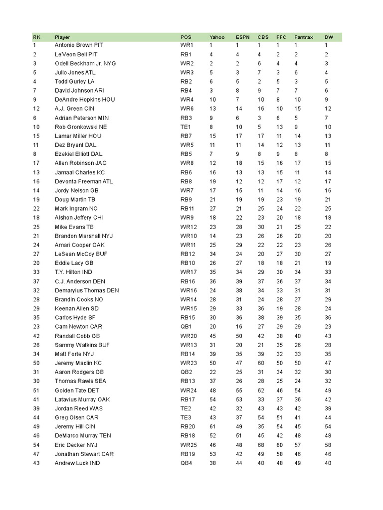 Fantasy Football | PDF | National Football League Teams Seasons ...