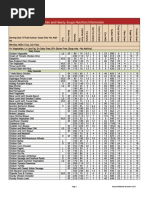 Café Zupas Nutrition & Allergen Info | PDF | Fat | Nutrition Facts Label
