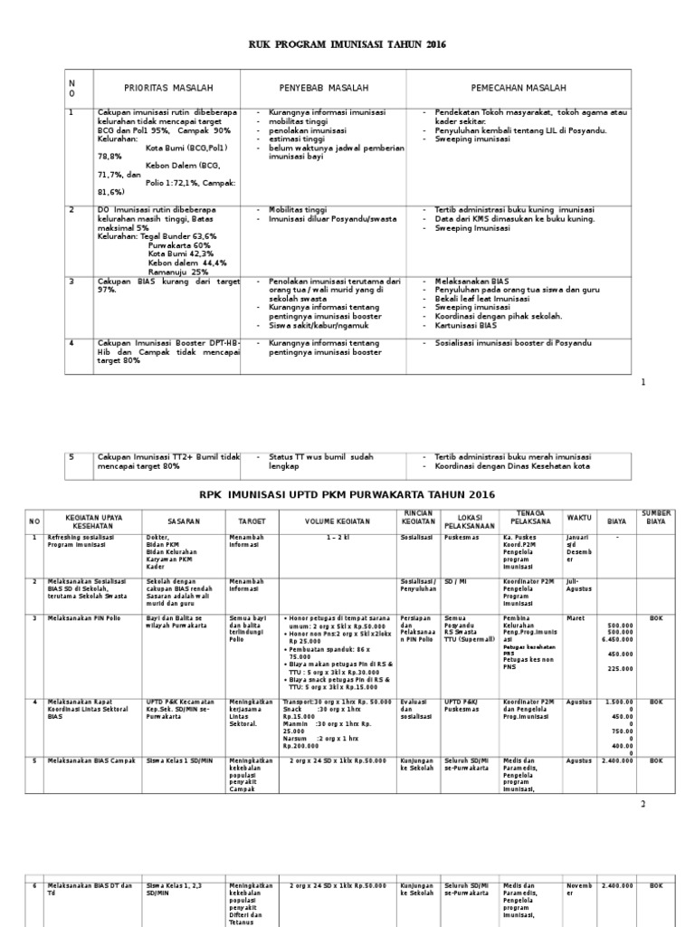 RUK RPK Imunisasi