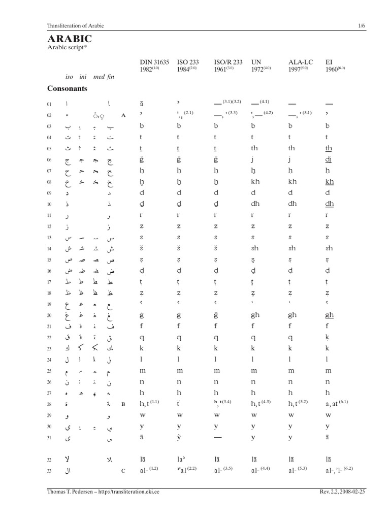 Arabic Table | PDF | Arabic | Orthography