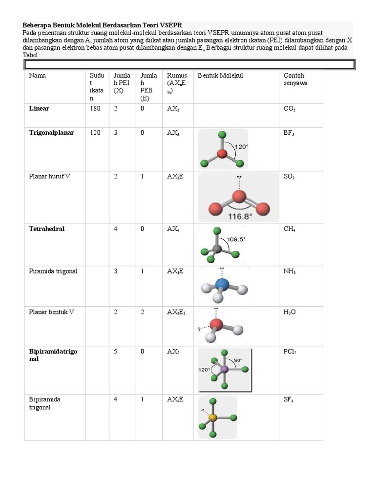 Vsepr 2 | PDF