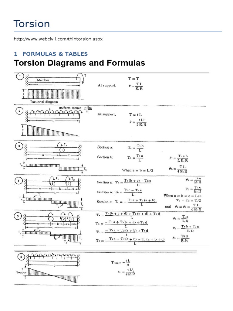 Understanding Torsional Loading and Design of Steel Structural Members ...