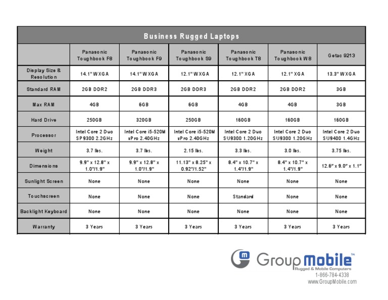 Business Rugged Laptops Comparison Chart | PDF | Video Game Platforms ...
