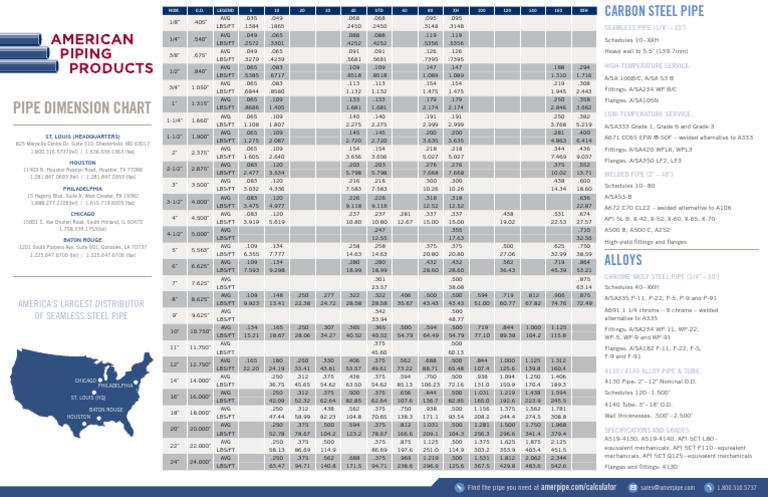 ANSI Schedule Chart | PDF | Pipe (Fluid Conveyance) | Chemical Engineering