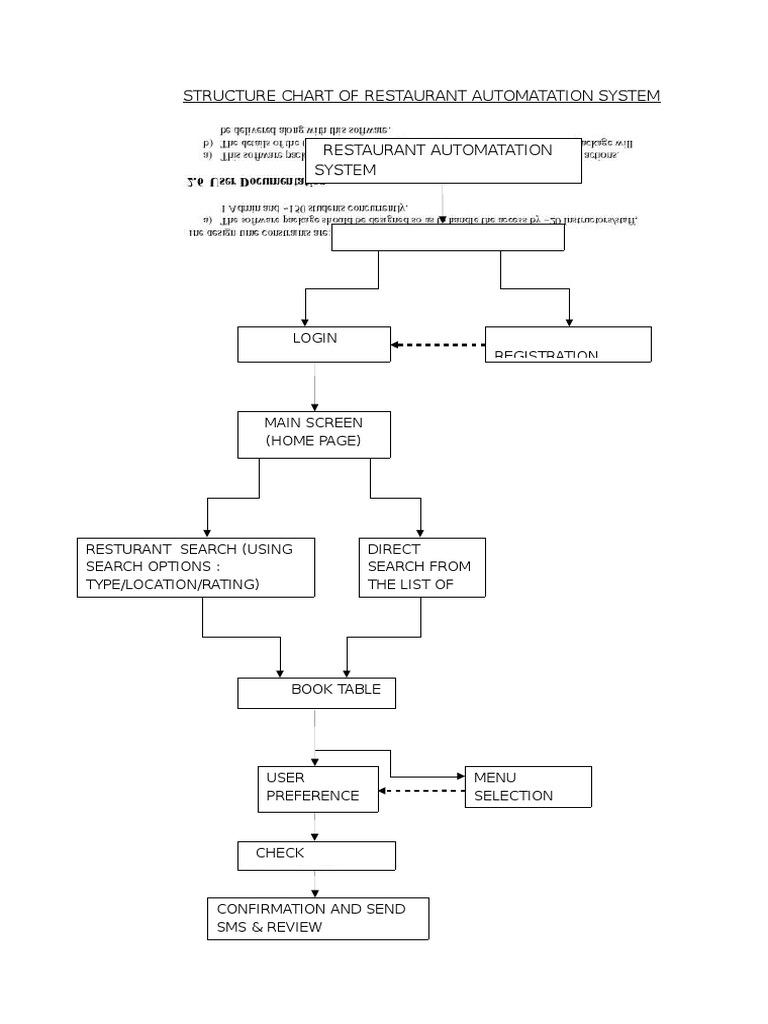 Structure Chart of Restaurant Automation System | PDF