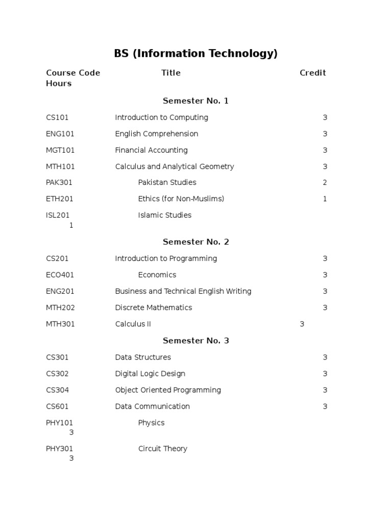 BS (Information Technology) : Course Code Title Credit Hours Semester ...