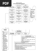 Standar Asuhan Keperawatan Resiko Aspirasi | PDF